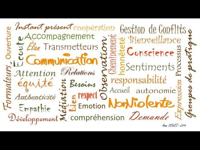 COMMUNICATION CONSCIENTE & BIENVEILLANTE - Nancy (54000)